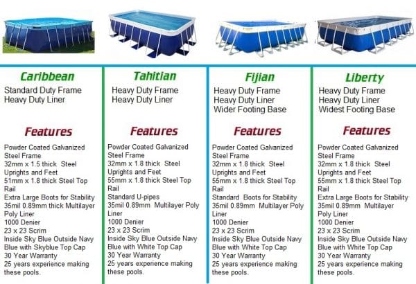 Custom Made Above Ground Pools - Paradise Pools Mart