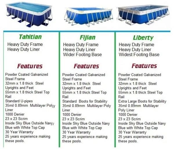 Custom Made Above Ground Pools - Paradise Pools Mart